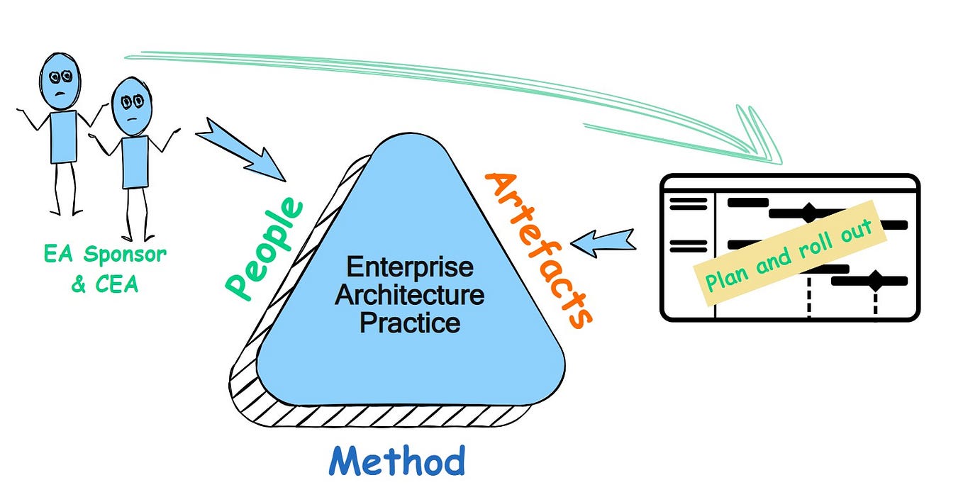 Understanding Enterprise Architecture Frameworks Togaf Governance Implementation Techniques