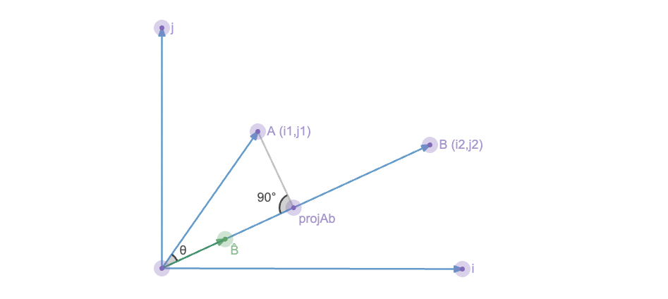 Log Transformations and their Implications for Linear Regression | by ... Log Transformations and their Implications for Linear Regression | by ...