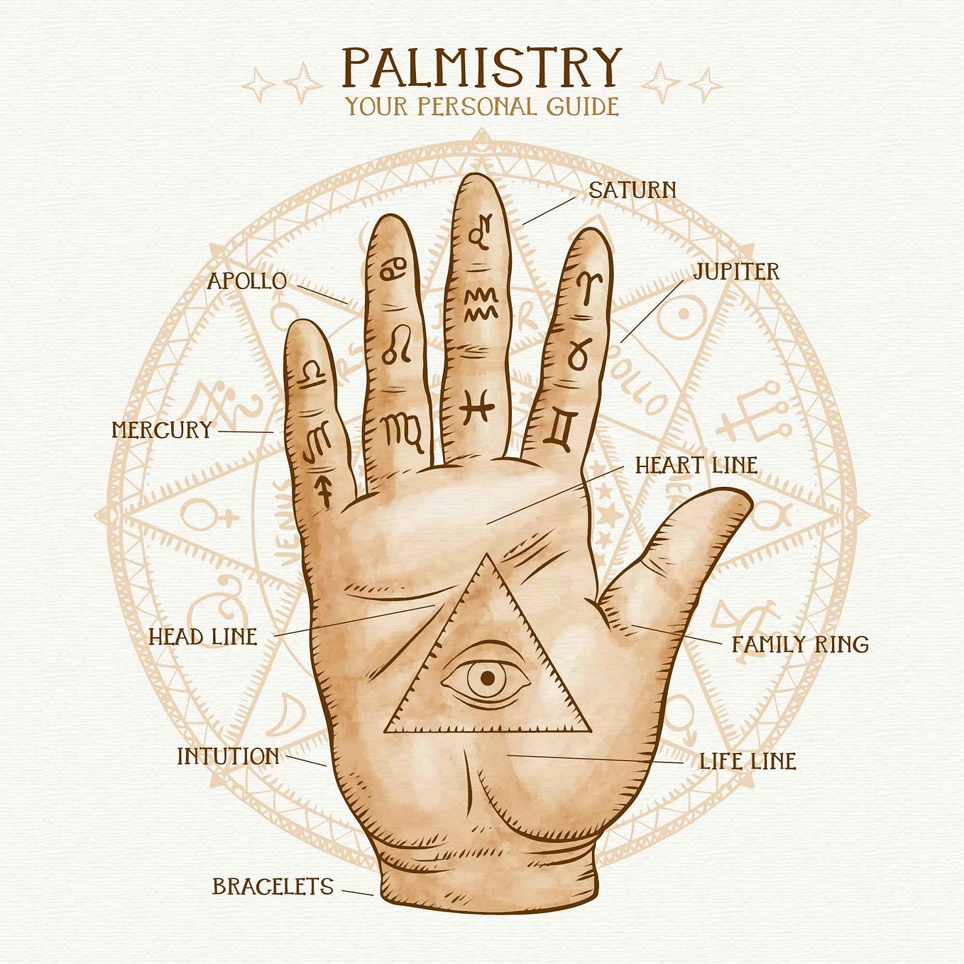Best Palmist in India - Anjan Shastri - Medium