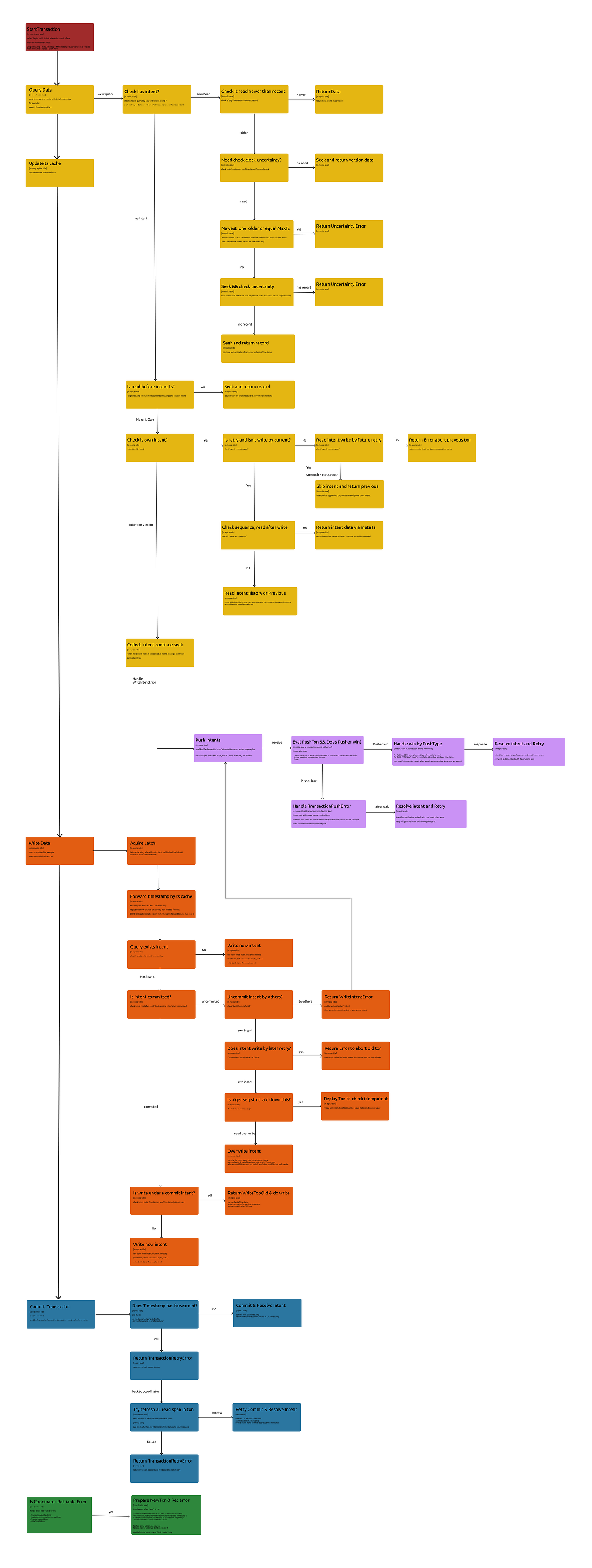 Introduce to CMS Collector. ‘CMS’(Concurrent Mark-Sweep) is a gc… | by robi | Medium