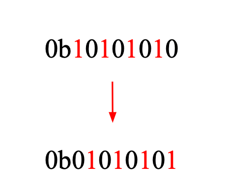 Two-Pointer vs Sliding window. The two-pointer algorithm is an… | by jb stevenard | Geek Culture ...