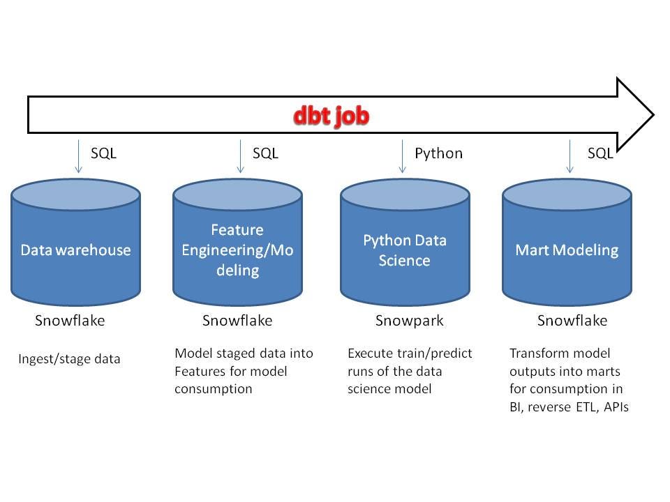 Making Use of the Tableau Metadata API | by Ross Helenius | Medium