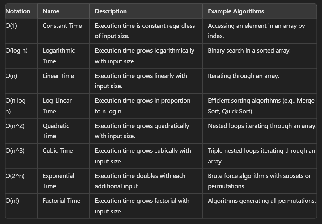 Google’s trained Word2Vec model in Python | by Gaurav tailor | Jul ...