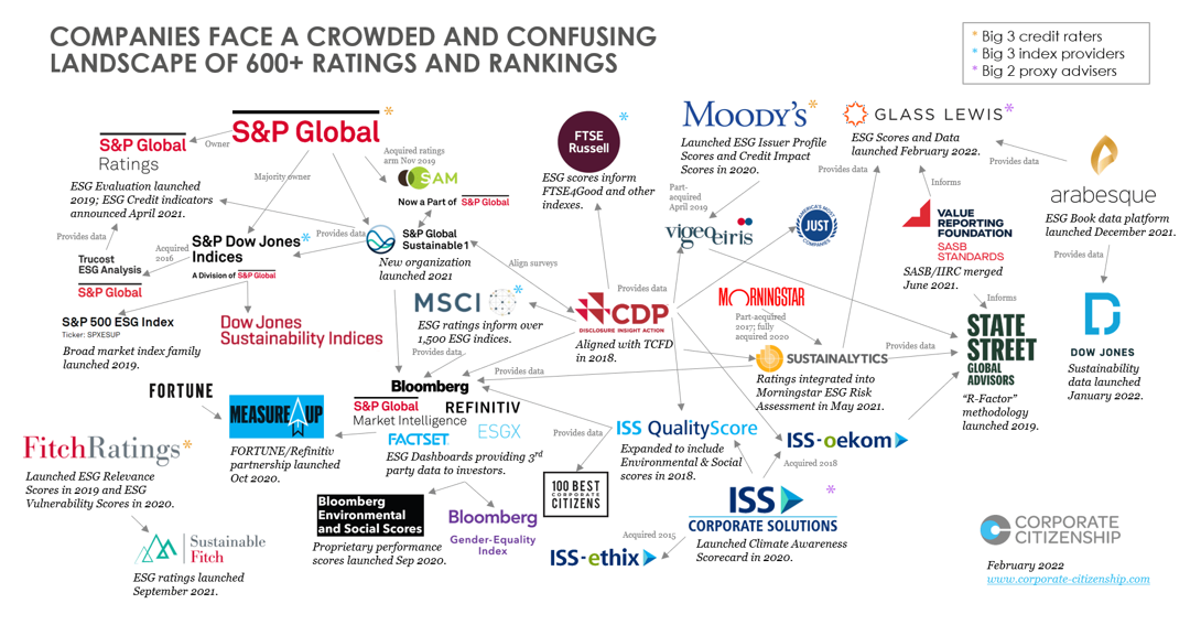 SASB FSA Credential — What you need to know (Part II) | by Winnie Chung | ESG & Sustainability ...
