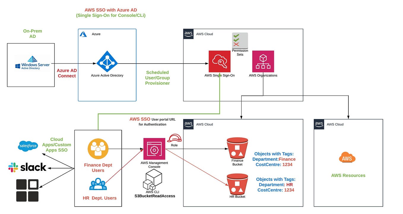 Serverless ETL Processing in AWS. Recently, I was working on a ...