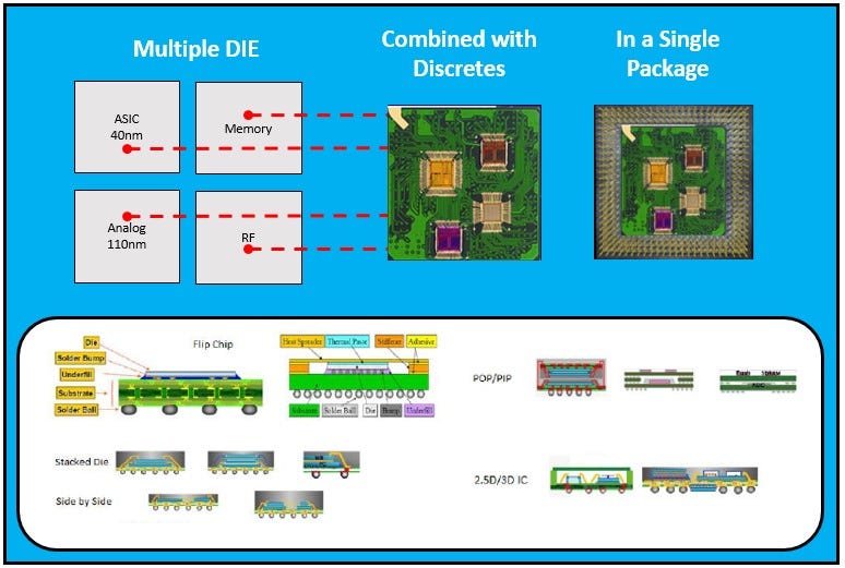 Faraday Offers FPGA to ASIC Turnkey Conversion Service | by Faraday Tech | Faraday Tech | Medium