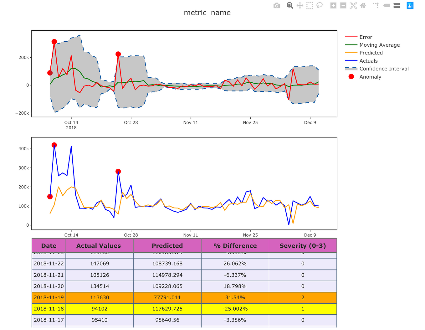 Anomaly Detection With Isolation Forest And Visualization By Adithya Krishnan Tds Archive Medium