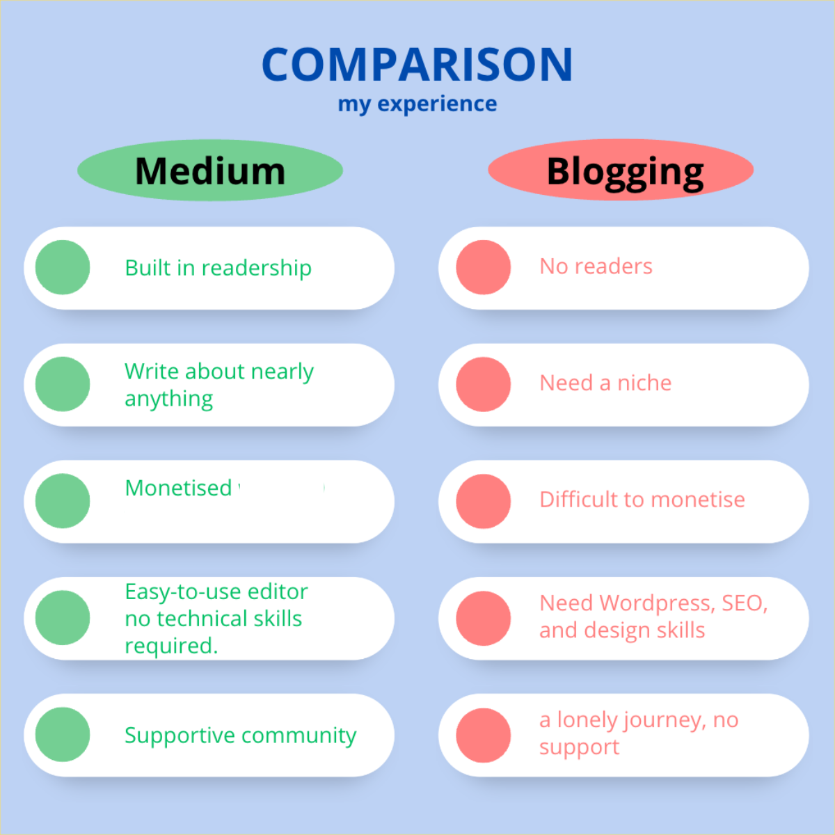 Thank you, Hudson, for a useful analysis. - Susan Johnson: - Medium