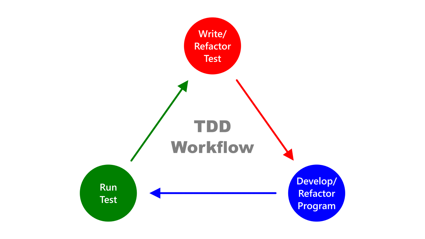 Harnessing Efficiency with Angular Single Workspace and Multiple Projects | by Prerna Gupta | Medium