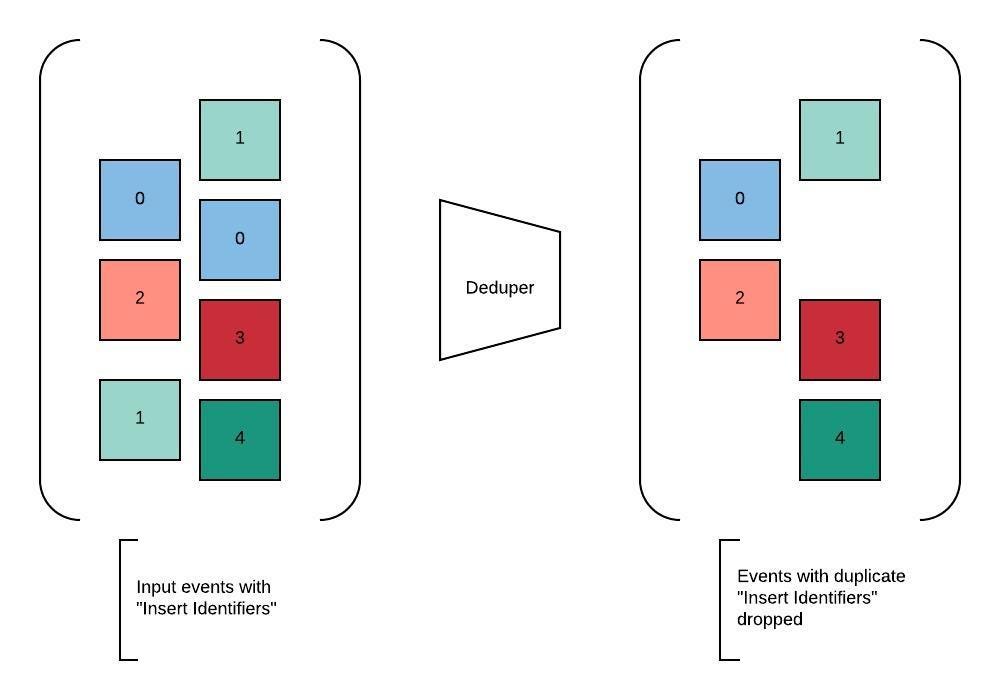 Introducing redux-query. A library for querying and managing… | by Ryan ...