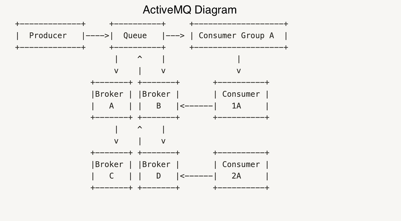 How to Create a TCP Server with Node.js & Handling Requests, Routing, and Port Configuration ...