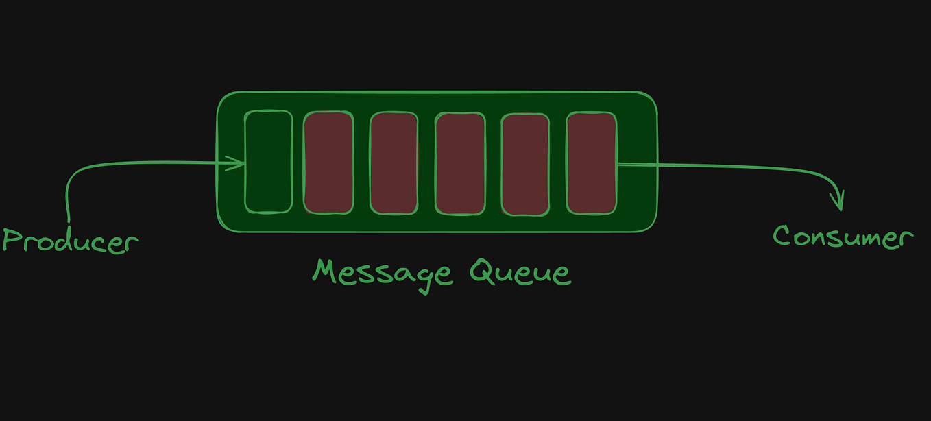 Apache Kafka: How to Create a Scalable Applications Faster? | by Sudip Parajuli | Apr, 2024 ...