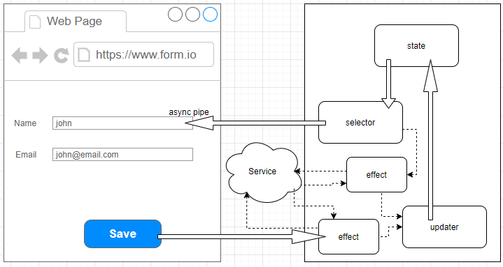 Rapid Angular Reactive Form Component Development Based on a Schema — Part-1 | by Sukhminder ...