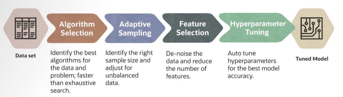 Mastering Incremental Data Load in Databricks | by Vishal Thakur | Medium