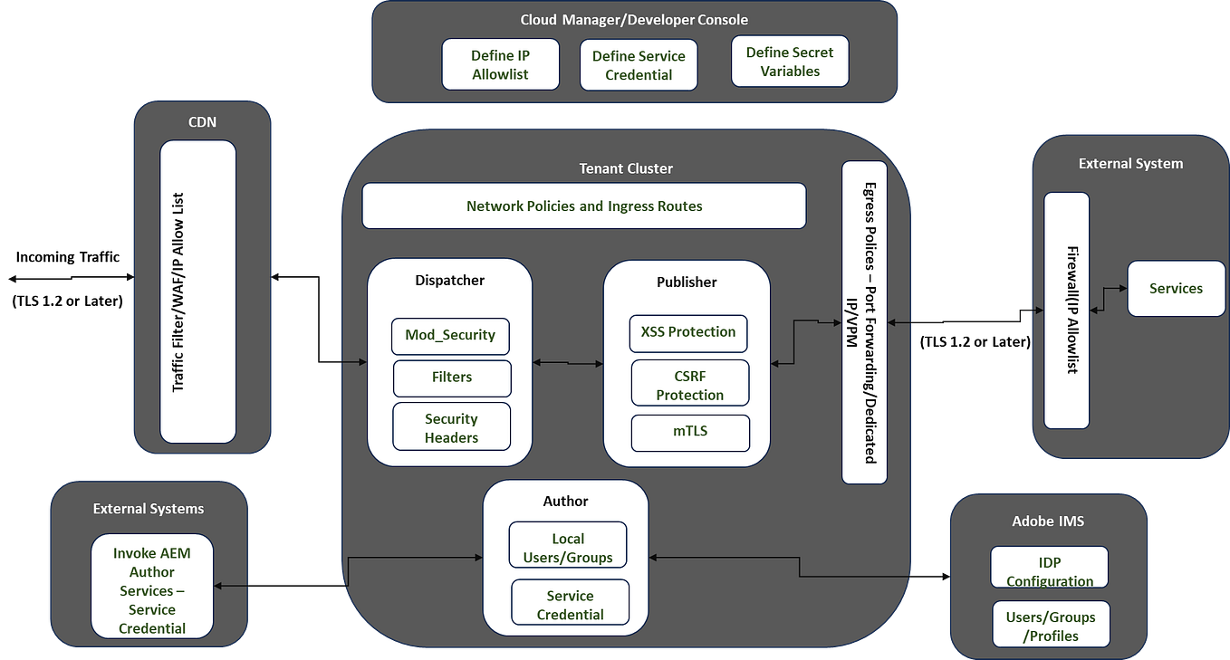 Upgrading a create-react-app project to a SSR + code splitting setup | by Andrei Duca ...