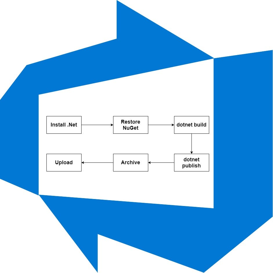 Create Azure Static Web App Using Terraform— Azurerm Static Site By Tarun Bhatt Devops Dudes
