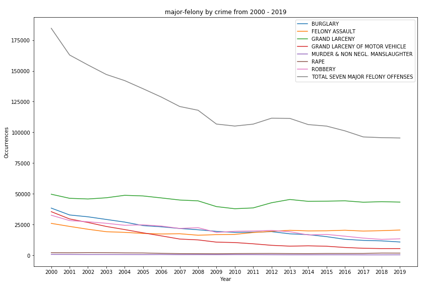 How To Build A Multiplayer Browser Game (Part 1) | by Alvin Lin | HackerNoon.com | Medium
