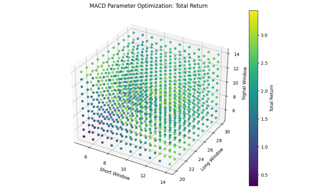 Extracting Data from Polygon.io. Getting Historical Data from Polygon ...
