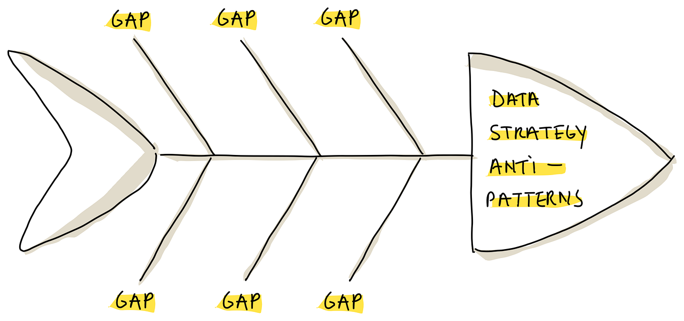 Self-Service Analytics — A Journey Worthwhile | by Mufaddal Haidermota | DataDrivenInvestor