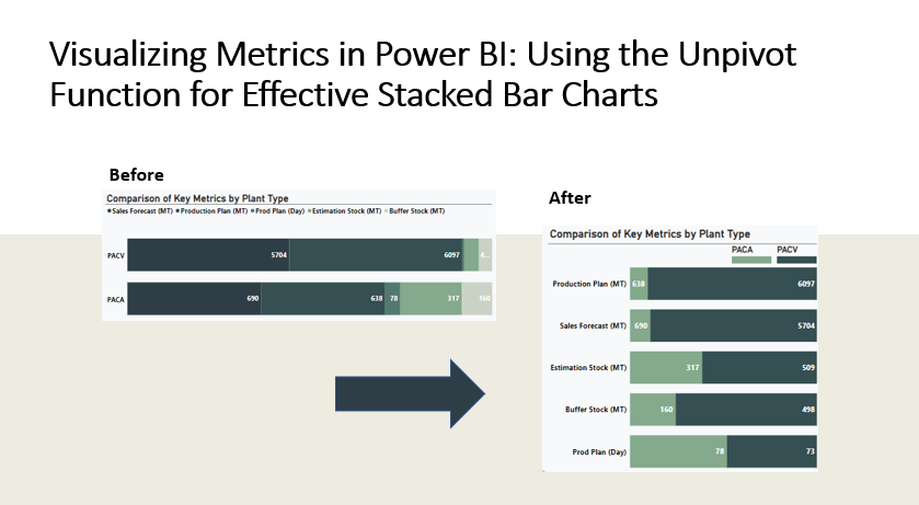 How to Create Joins in DAX with/without Relationships — DAX in Power BI ...
