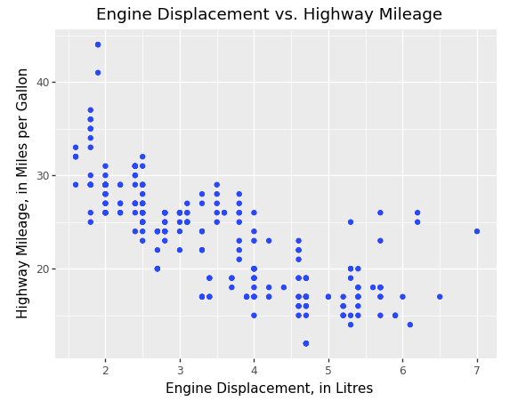 Developing Models in Looker. A Beginner’s Guide into LookML | by Jamie ...