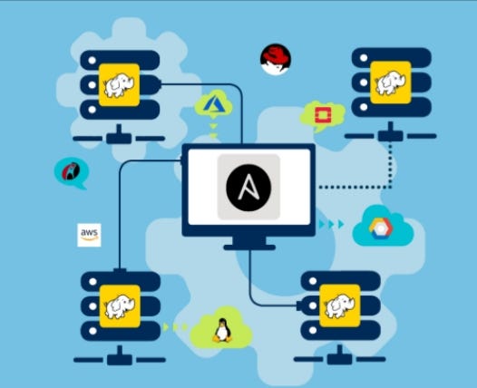 MLOPS PROJECT. MACHINE LEARNING ON DEVOPS | by Abhiney singh | Medium
