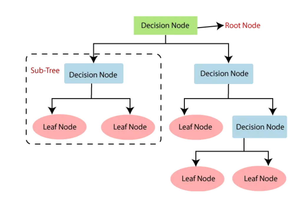 Klasifikasi Diagnosis Kanker Payudara menggunakan Random Forest di R ...