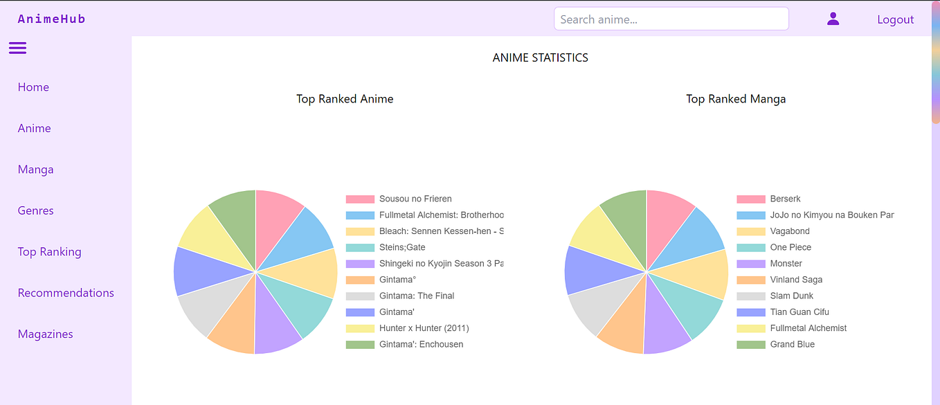 Create a Notes app using React and Local Storage. | by Tahrim Bilal ...