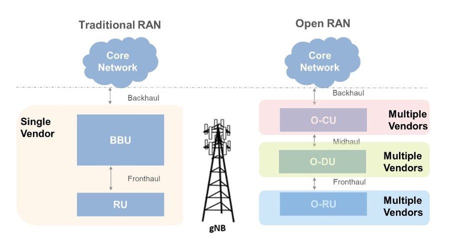 Tls Vs Dtls Vs Quic Navigating The Protocols Of Secure Data Transmission By Seshagirirao