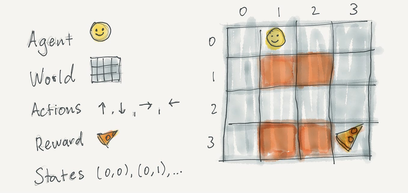 Understanding DeepSeek-V3 Architecture | by Dewang Sultania | My ...