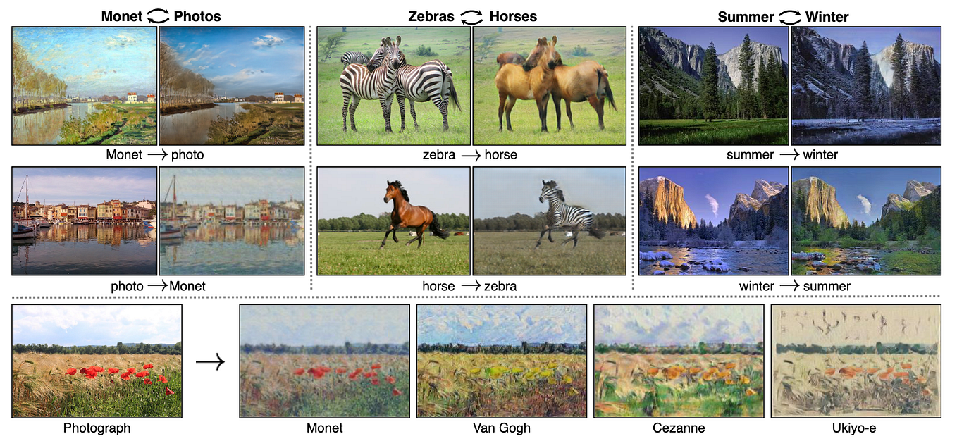 Applications of Generative AI in Real-World Scenarios | by Tech Insights | Medium