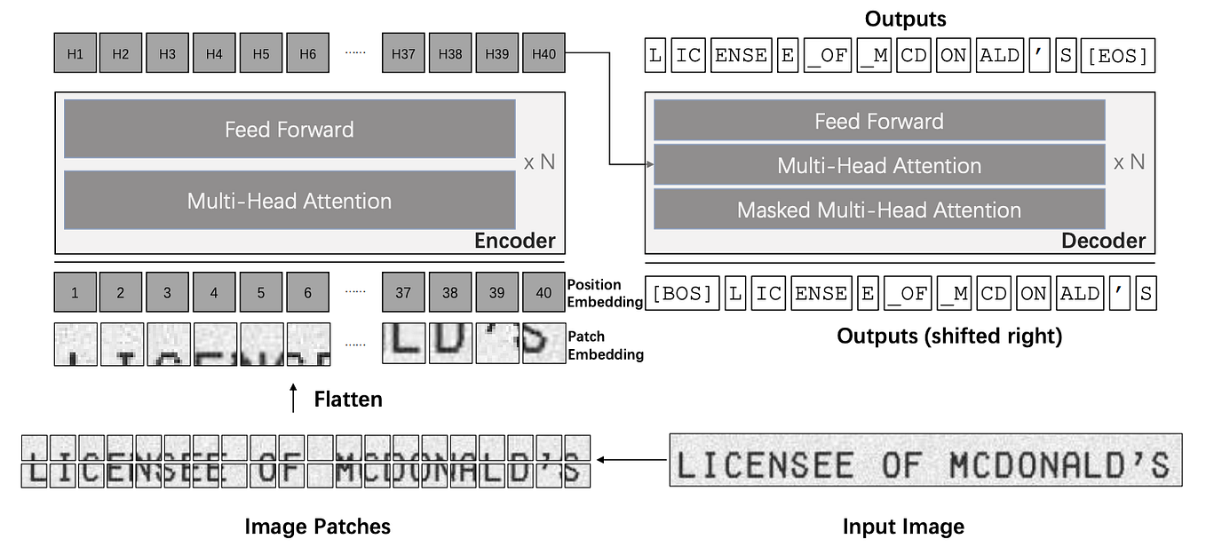 Using ImageMagick and pytesseract for OCR: A Comprehensive Guide | by ...