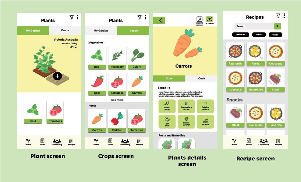 UX Design 2: A3 project Summary. Assessment 2 gave me the opportunity ...