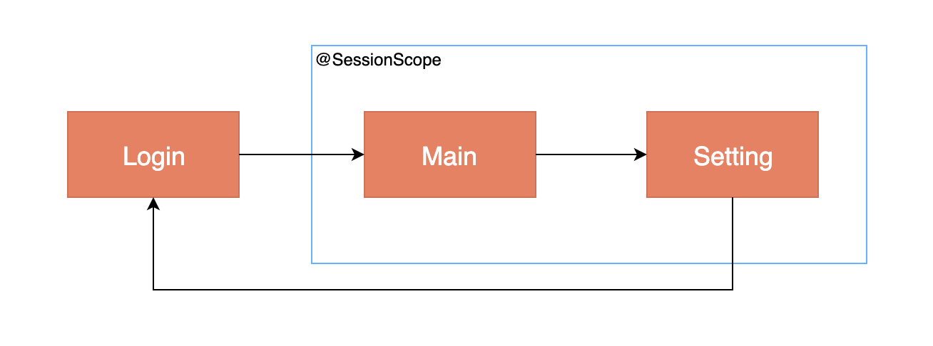 Using FragmentFactory with Dagger 2 | by David Chen | Medium