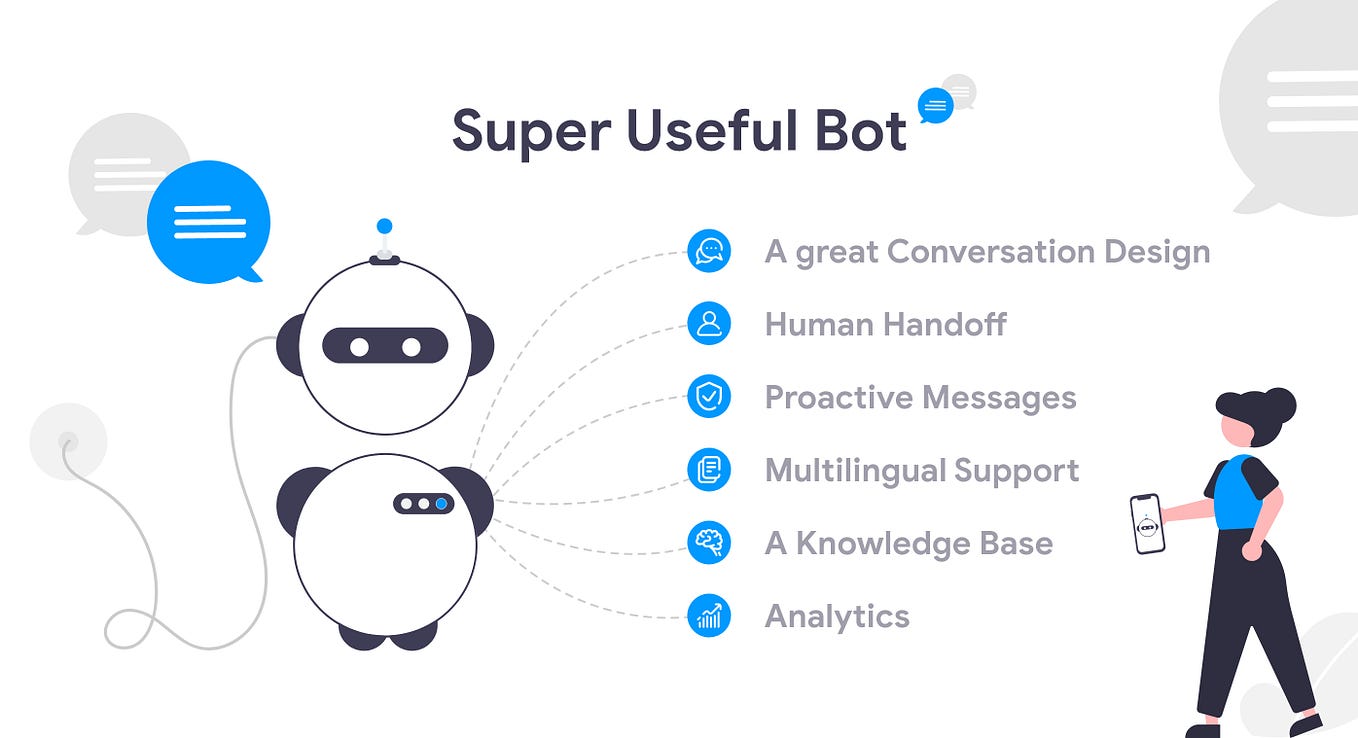 A complete lifecycle of a chatbot | by Priyanka Sonrat | Kevit ...