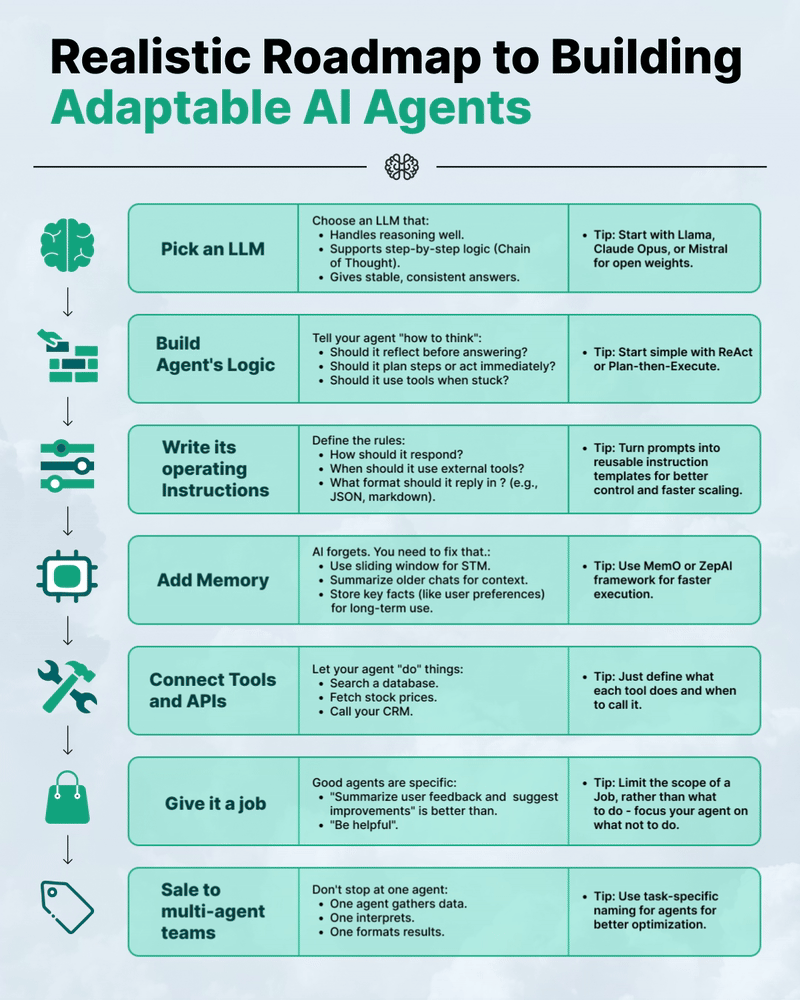 📊 Cheat Sheet: A/B Testing for AI Models | by Generative AI | Medium