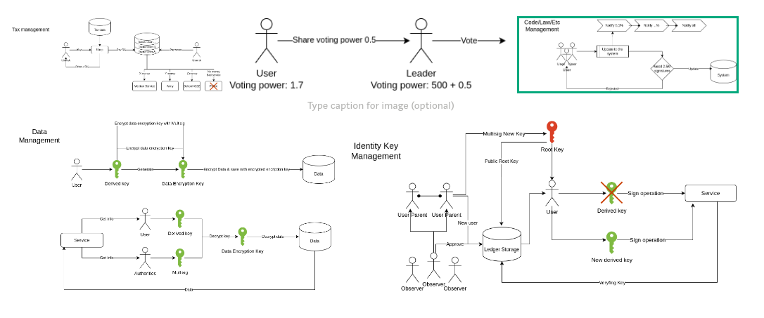 Tutorial: Making Road Traffic Counting App based on Computer Vision and OpenCV | by Andrey ...
