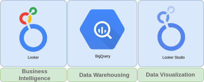 How To “label” Bigquery Stored Procedure Calls For Monitoring And Troubleshooting By Anand 