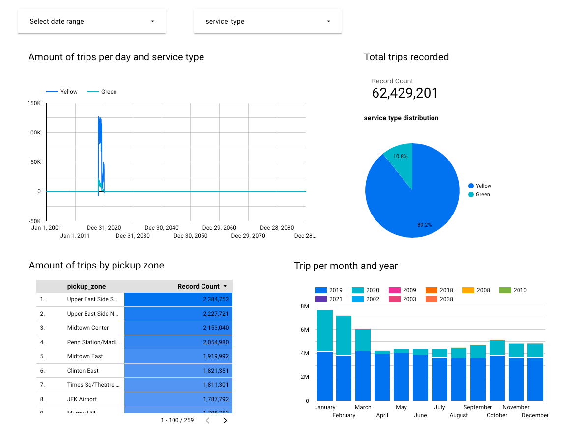 Data Ingestion with Data Loads Tool (dlt): Be the Magician in Data ...