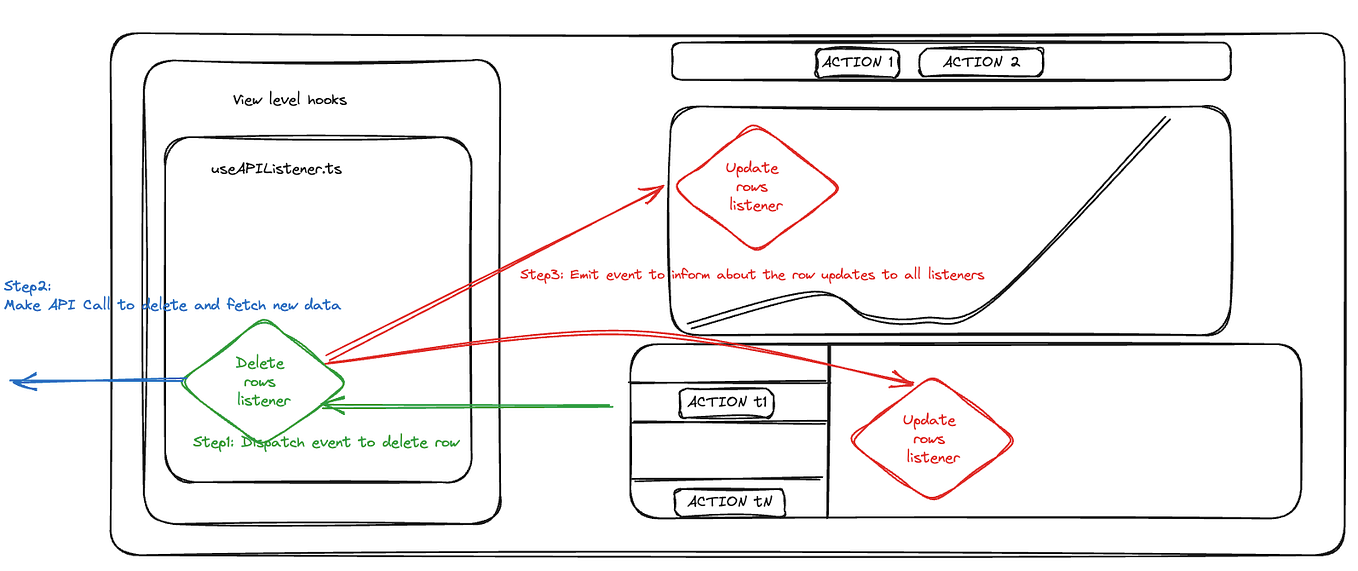 Ag-grid server-side infinity scroll with paginated RESTful API and React.js | by Sebastian ...