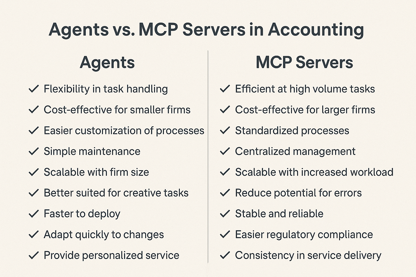 Accounting with Agentic AI: How Pydantic AI, MCP, and Advanced Data ...