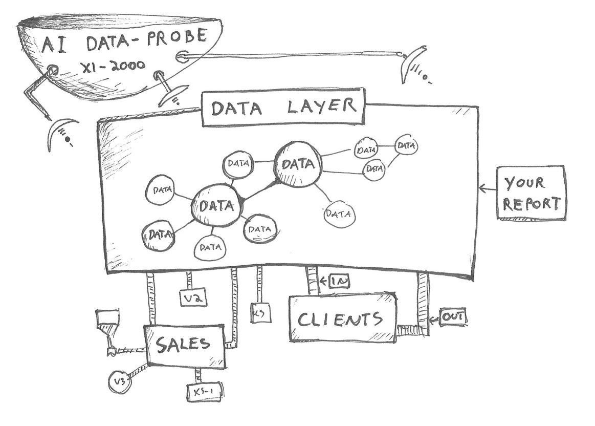 Graph Implementation in Python. Graphs are an essential data structure… | by shivam bhatele ...