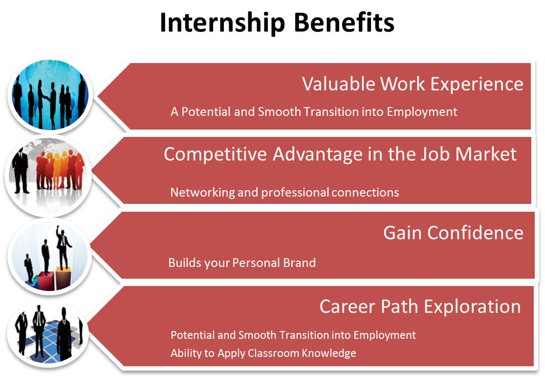 Difference between Internship & Inplant training | by Ramya ...