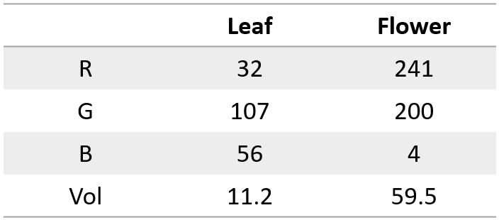 An Introduction to Asynchronous Programming in Python | by Velotio ...