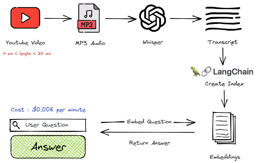 5 Ways to Gain Real-World Project Experience as Data Student | by Hamza Belghiti | Medium