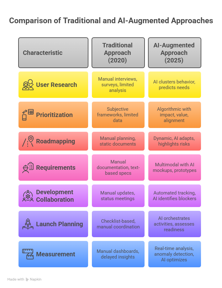 Why Explainable AI (XAI) Matters for Students, Employees, and ...