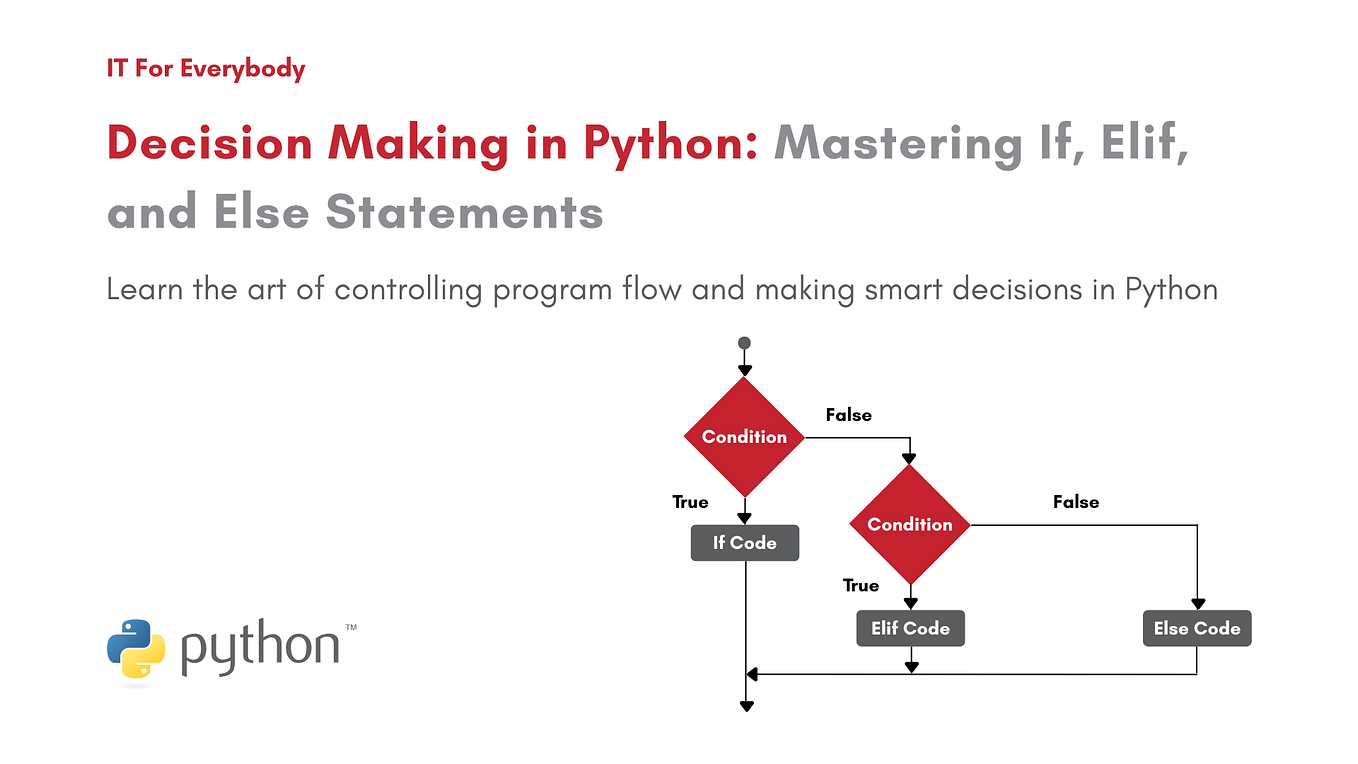 Async vs. Sync in Python: The Practical Developer’s Guide | by Mahdi Jafari | Jul, 2025 | Python ...