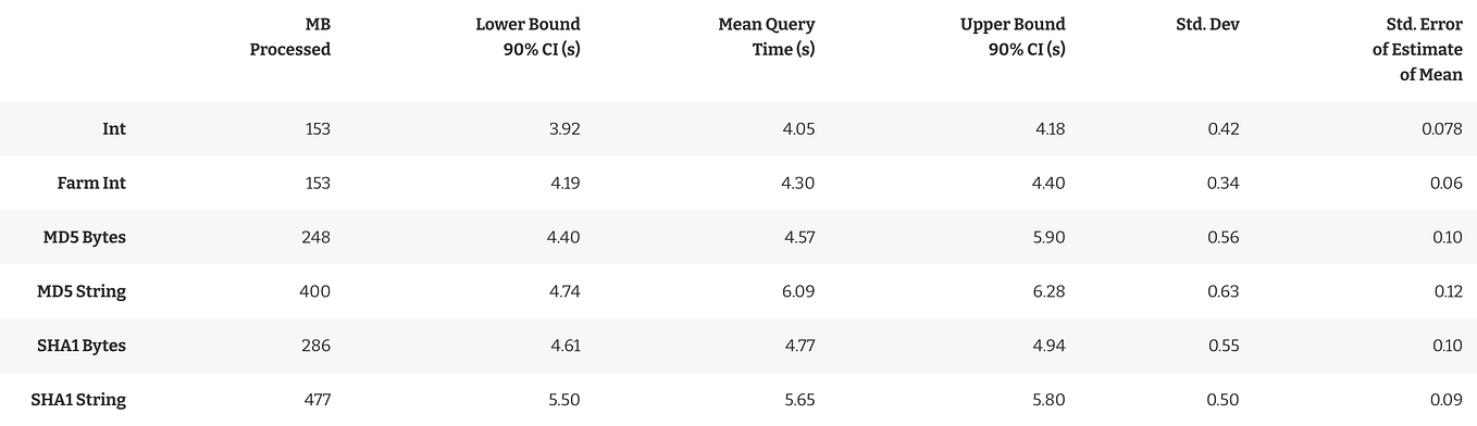 How to Measure Data Quality. 13 Metrics You Should Be Tracking (But ...