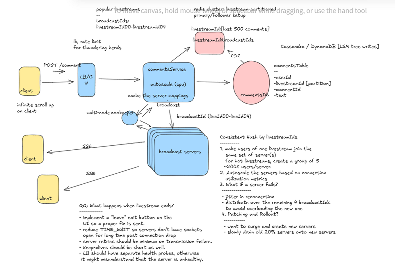 System Design Interview: Distributed Message Queue | by Athichart Tangpong | Jun, 2025 | Medium