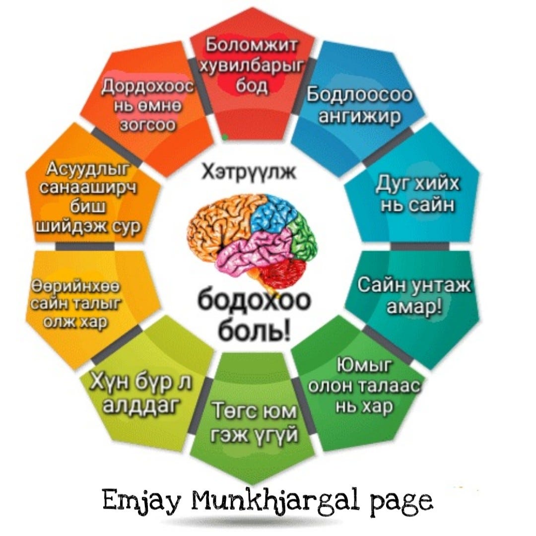 Мөрөөдөлдөө хүрэх зам 1 Мөрөөдөл гэж юу вэ By Munkh Jargal Medium